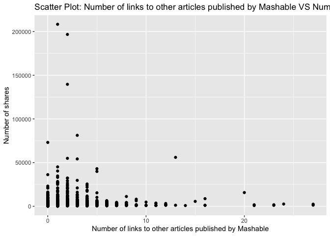 Project 3 | Project3